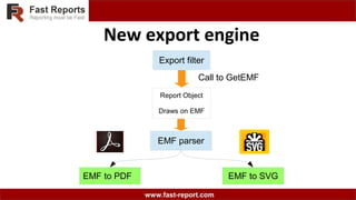 FastReport VCL6 Nuremberg 2018 | PPT