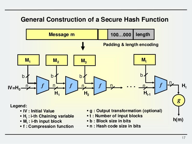 Hash function