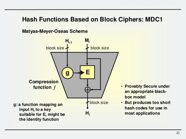 Hash Function
