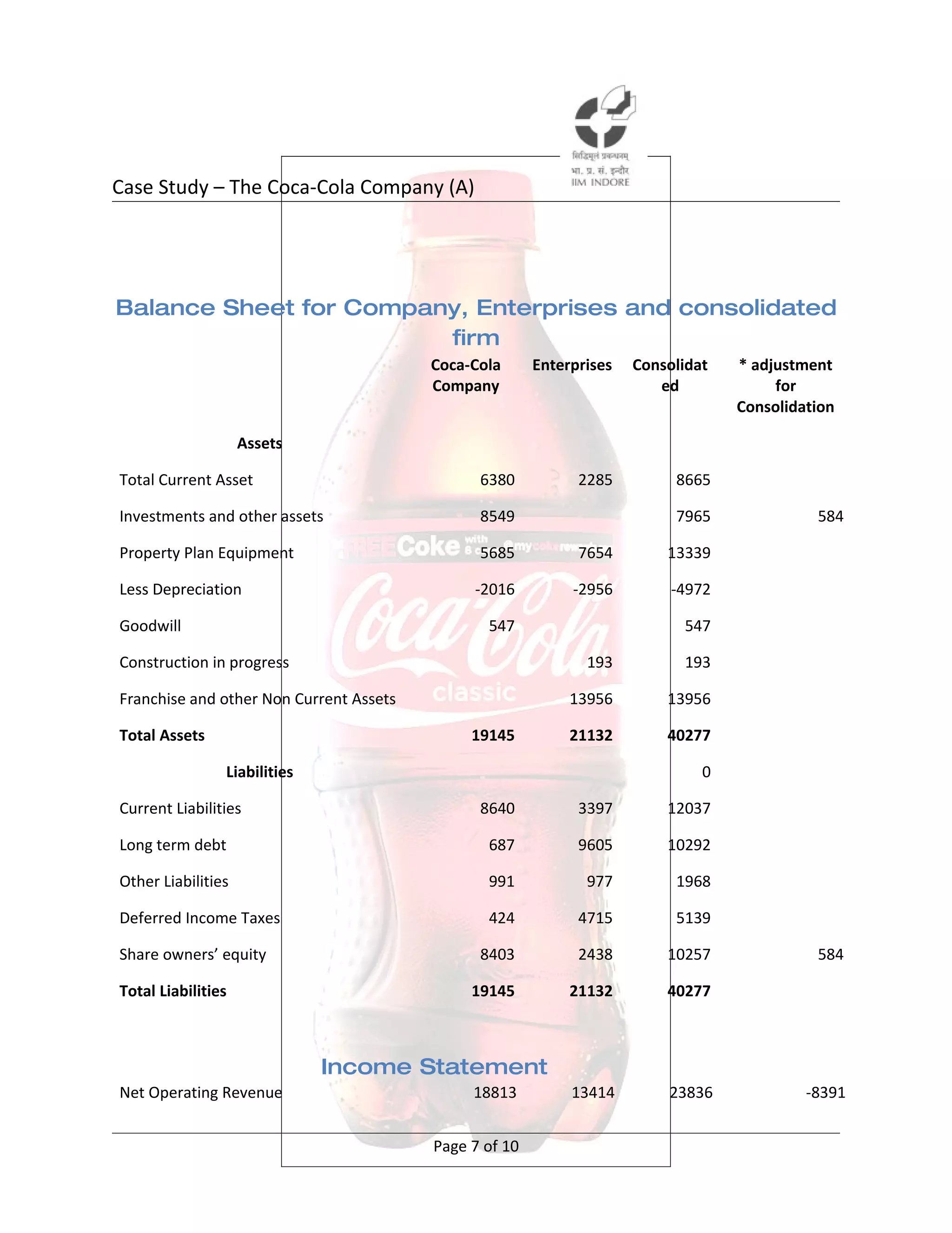 Fra coca - cola case study | DOC