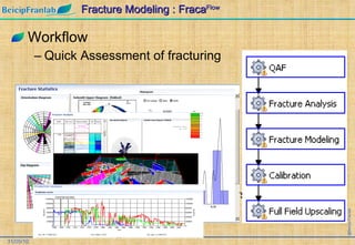 Fracaflow | PPT