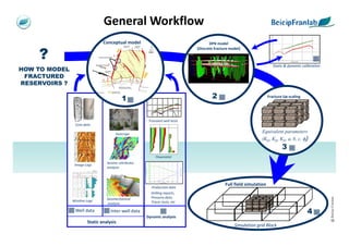Fraca Flow Presentation | PDF