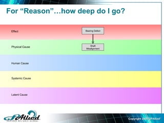 FRACAS, Failure Reporting Analysis, Corrective Action System | PPT