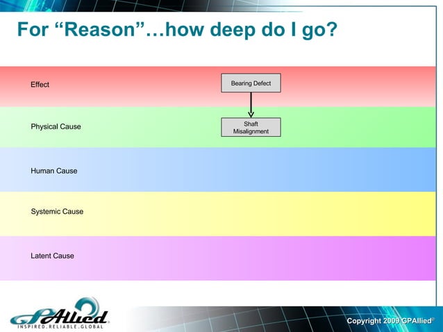 FRACAS, Failure Reporting Analysis, Corrective Action System | PPT