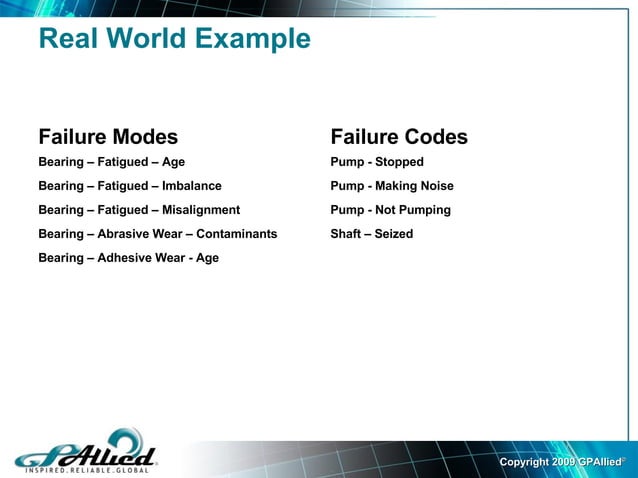 FRACAS, Failure Reporting Analysis, Corrective Action System | PPT