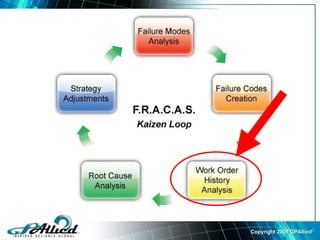 FRACAS, Failure Reporting Analysis, Corrective Action System | PPT