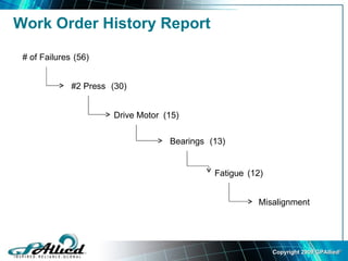 FRACAS, Failure Reporting Analysis, Corrective Action System | PPT