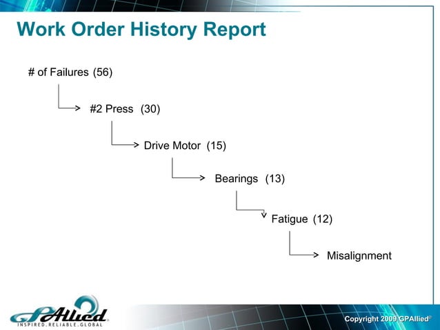FRACAS, Failure Reporting Analysis, Corrective Action System | PPT