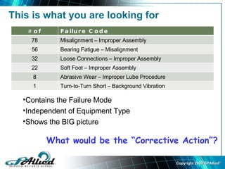 FRACAS, Failure Reporting Analysis, Corrective Action System | PPT
