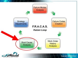 FRACAS, Failure Reporting Analysis, Corrective Action System | PPT