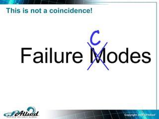 FRACAS, Failure Reporting Analysis, Corrective Action System | PPT