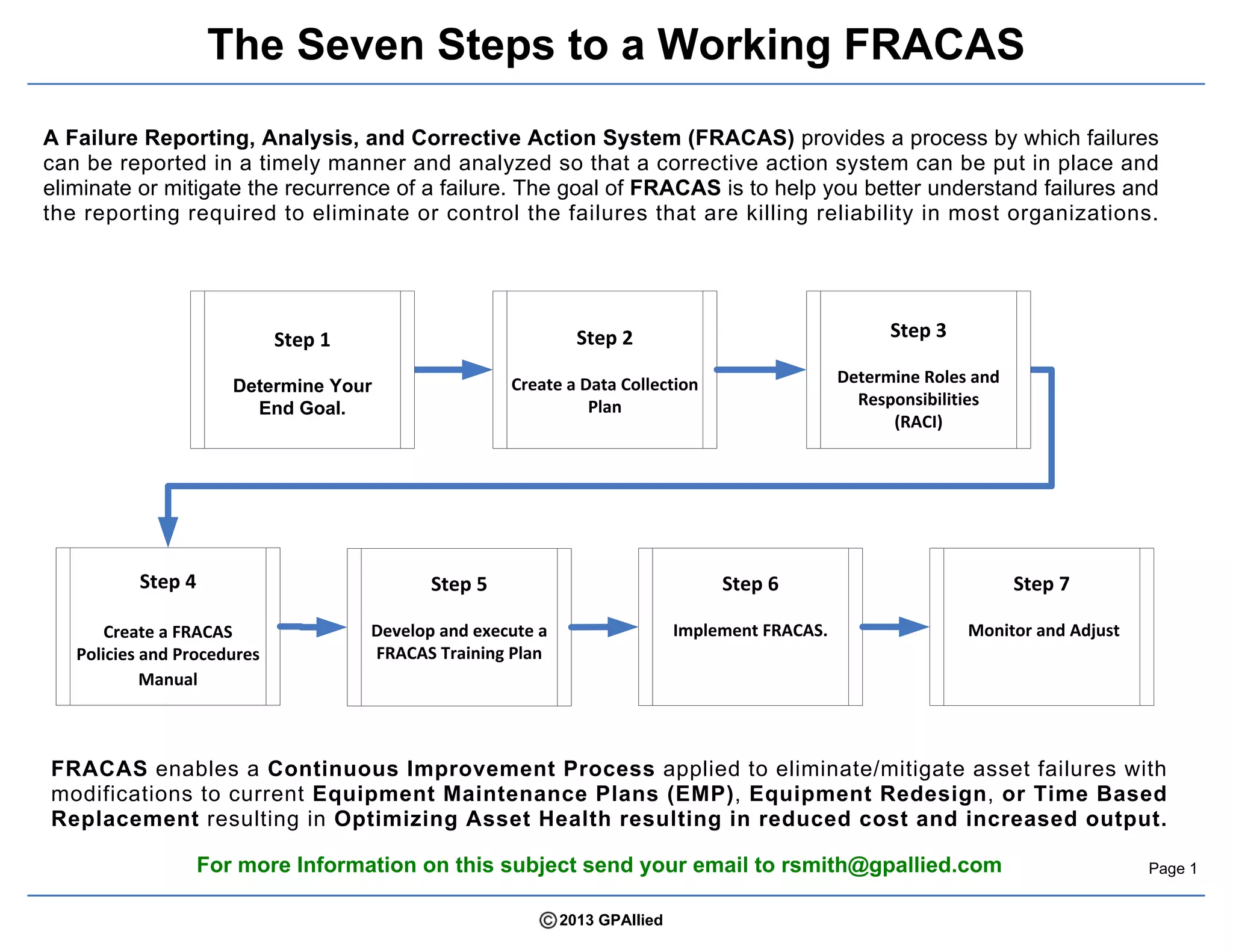 Failure Reporting Process Map | PDF | Technology & Computing