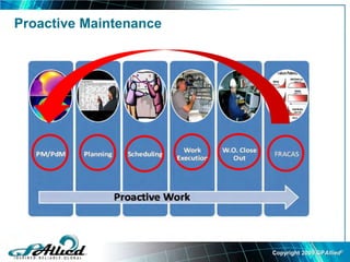 Failure Reporting, Analysis, Corrective Action System | PDF