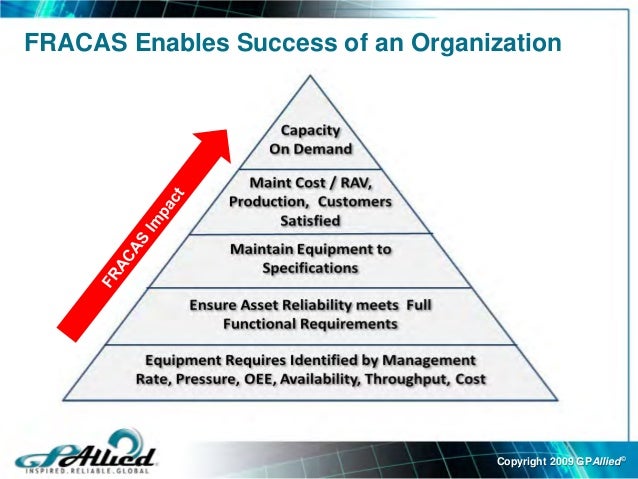 Failure Reporting, Analysis, Corrective Action System
