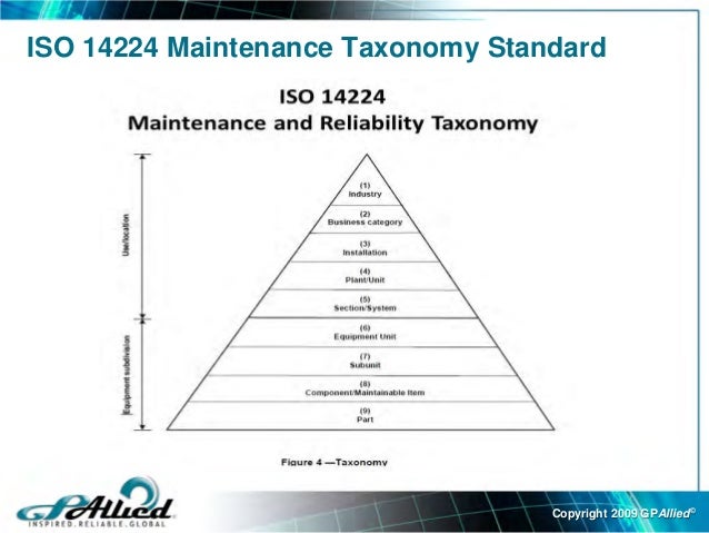 Failure Reporting, Analysis, Corrective Action System