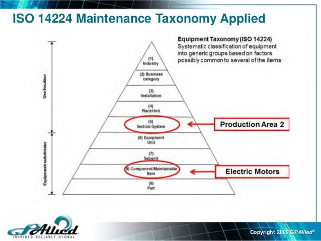 Failure Reporting, Analysis, Corrective Action System