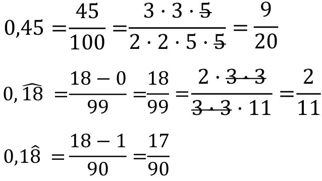 Fracción generatriz
