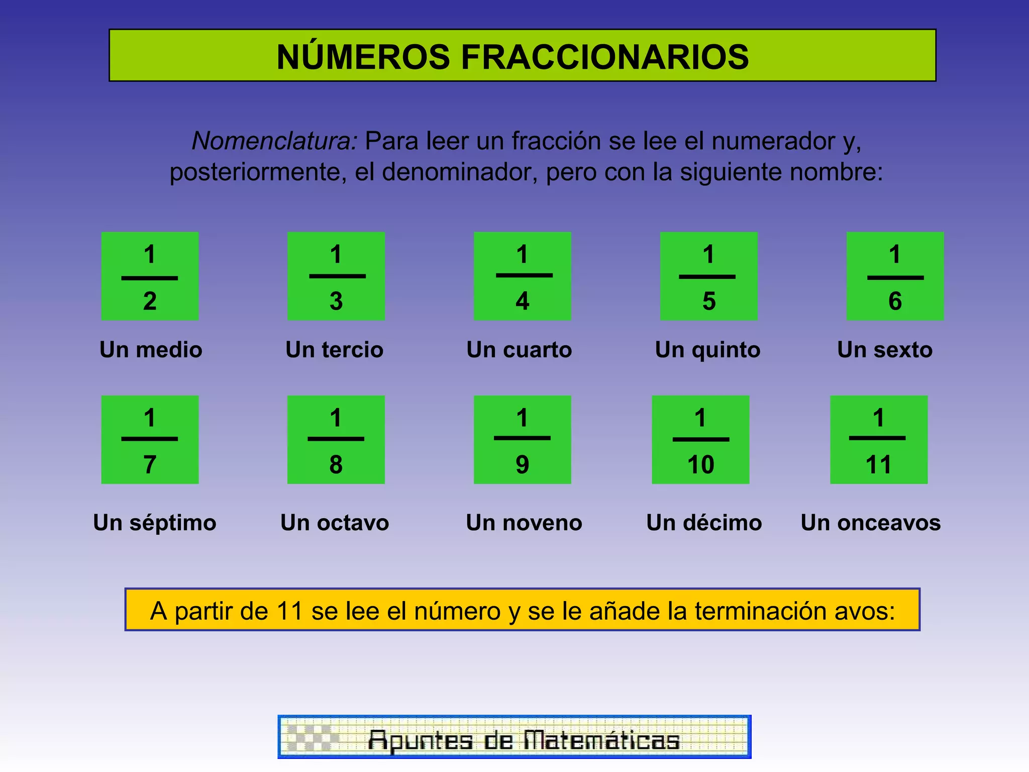 Fraccionarios (2) | PPS | Science