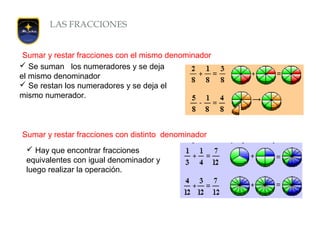 Fracciones | PPT
