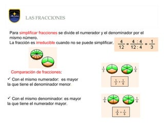Fracciones | PPT