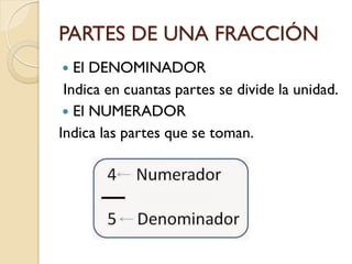 Fracciones.gua