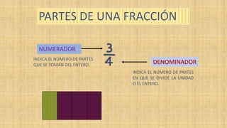 Fracciones | PPT
