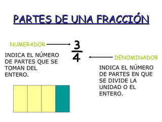 Fracciones | PPT