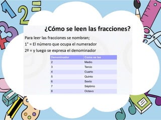 FRACCIONES.pptx