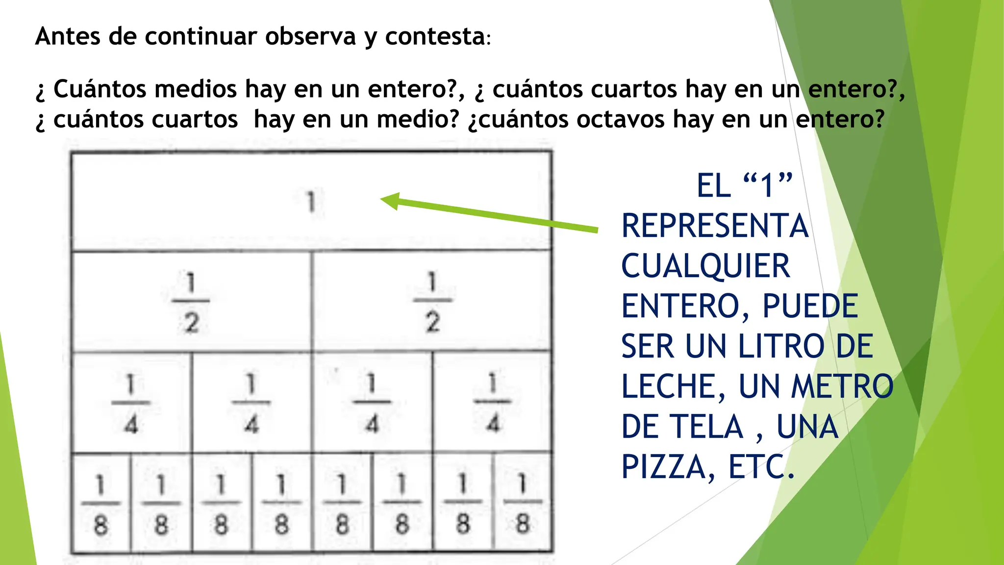 FRacciones, medios, cuartos y octavos.pptx