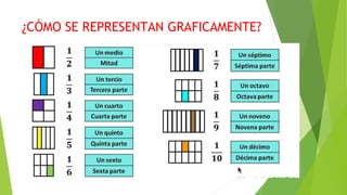 FRacciones, medios, cuartos y octavos.pptx