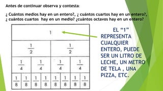 FRacciones, medios, cuartos y octavos.pptx