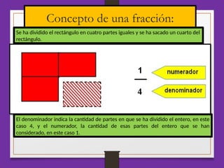 contenido fracciones tercero basico unidad 4 | PPTX