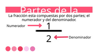 fracciones para niños de tercer año de primaria | PPTX
