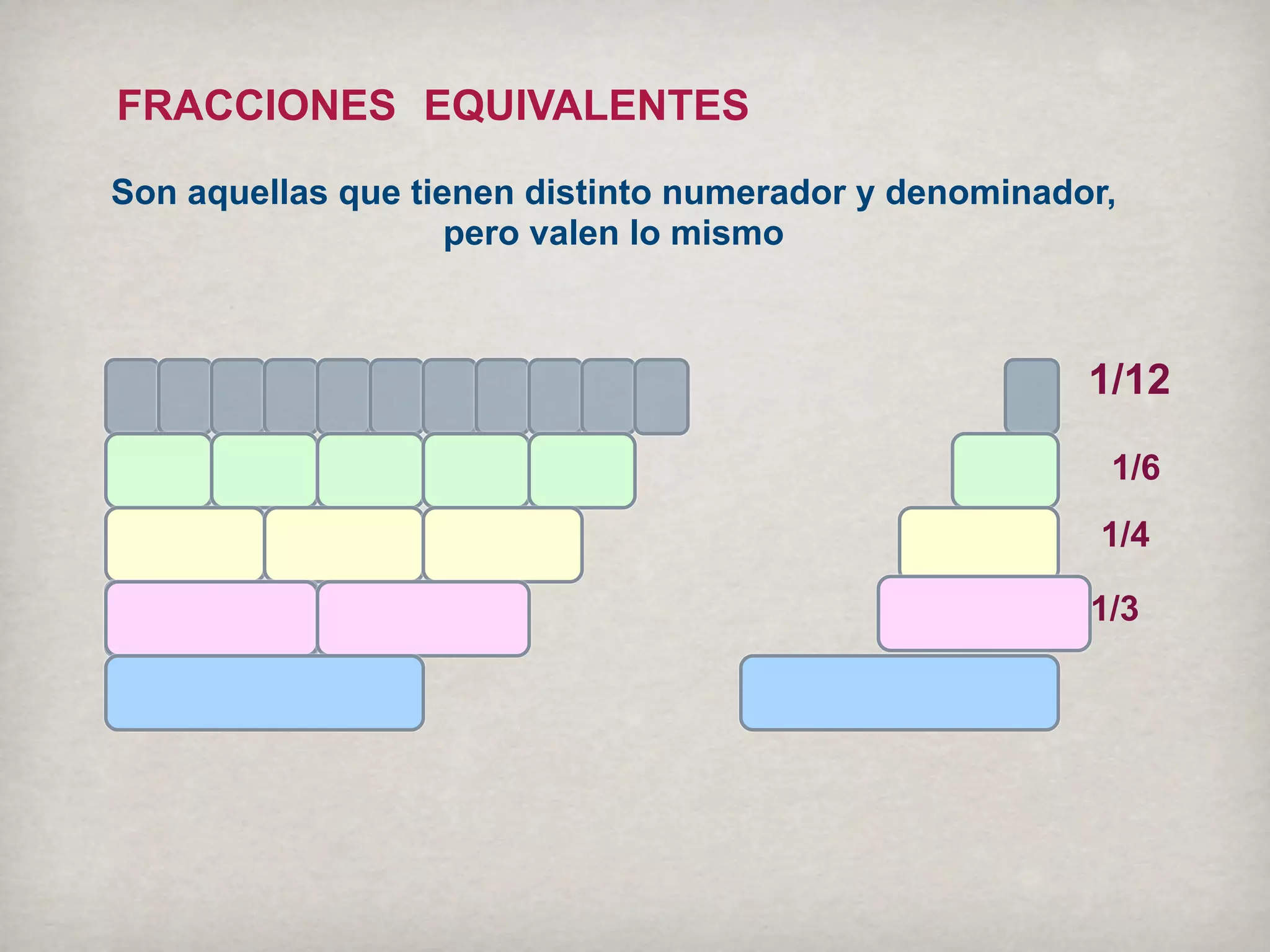 Fracciones equivalentes | KEY