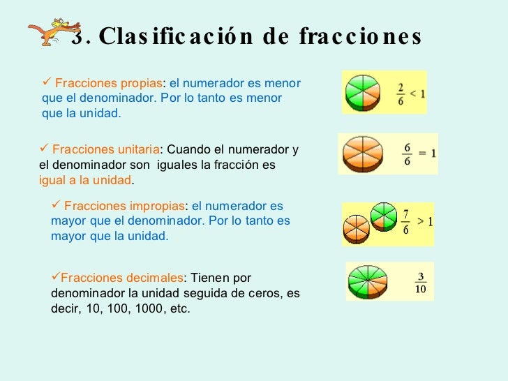 Clasificacion De Las Fracciones – UNZI