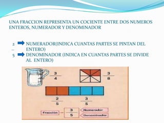 Fracciones | PPTX