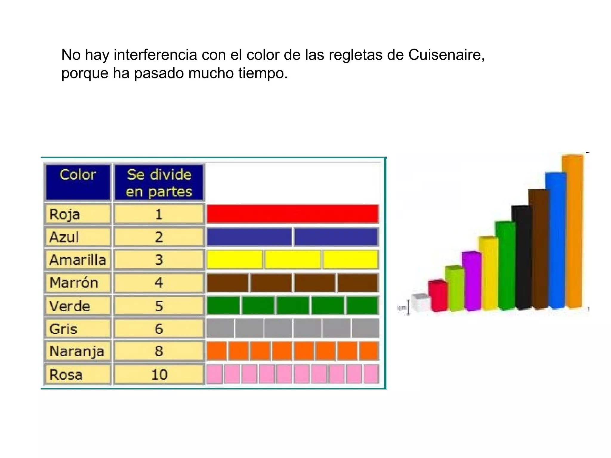 Fracciones 3 reglas de fracciones | PPT