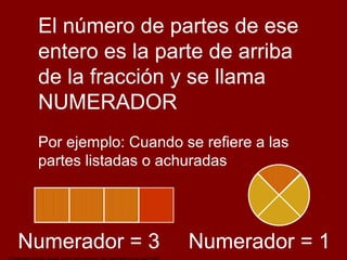 Fracciones como partes de un entero