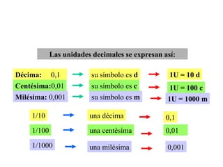 Fracciones Decimales.T 6 | PPT