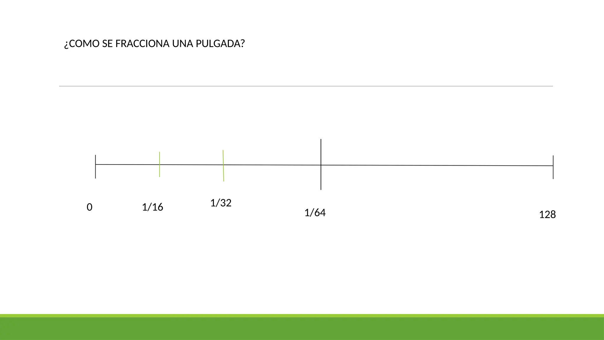 FRACCIONES DE PULGADA, unidades de medida | PPTX