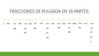 FRACCIONES DE PULGADA, unidades de medida | PPTX