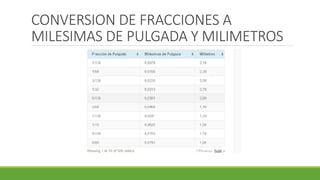 FRACCIONES DE PULGADA, unidades de medida | PPTX