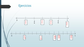 FRACCIONES EN LA RECTA NUMERICA.pptx