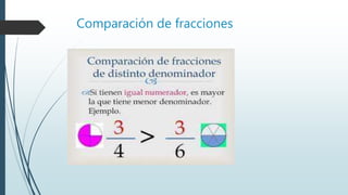 FRACCIONES EN LA RECTA NUMERICA.pptx