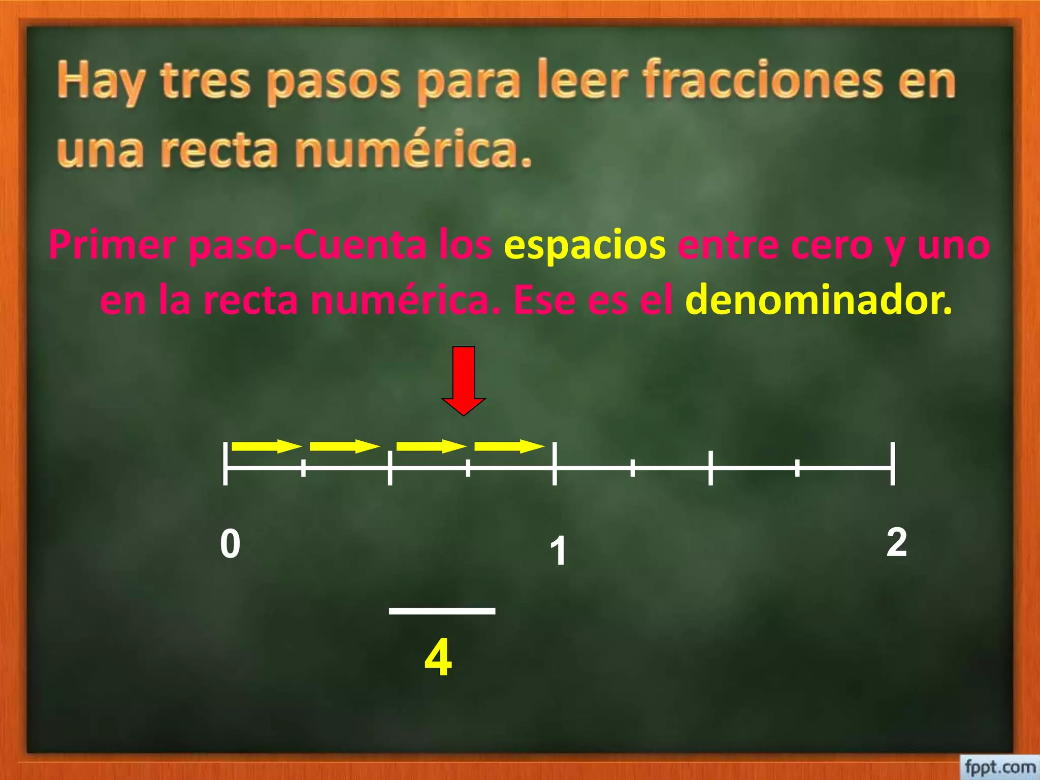 Fracciones en una recta numérica | PPSX