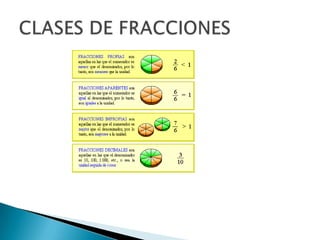 Fracciones equivalentes | PPTX