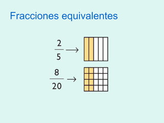 Fracciones equivalentes ppt | PPT