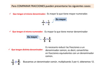 Fracciones, fracciones equivalentes | PDF