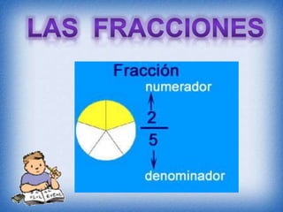 Fracciones Para 4to Grado