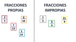 REPRESENTACIÓN GRÁFICA DE FRACCIONARIOS PARA NIÑOS | PPTX